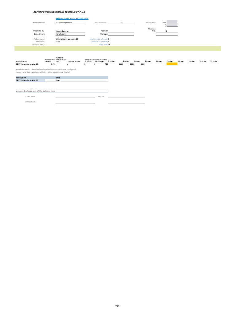 PRODUCTION PLAN Estimation 15 KV Lightening Arestor Full Time Working ...