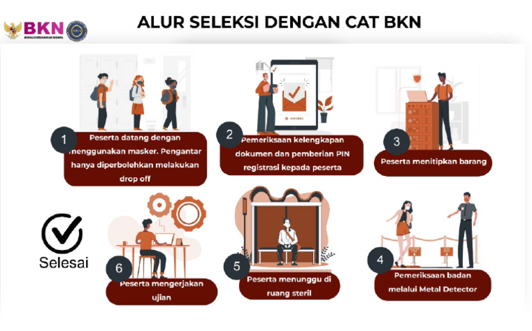 Alur Seleksi BKN | PDF