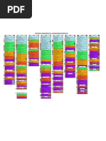 PD2 Runeword Weapon Grid Guide | PDF | Melee Weapons