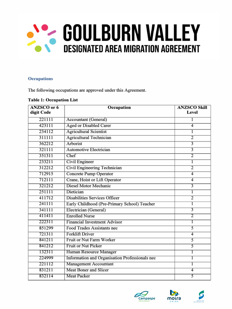 DAMA-Occupations-List-2022 | PDF | Cost Of Living | Overtime
