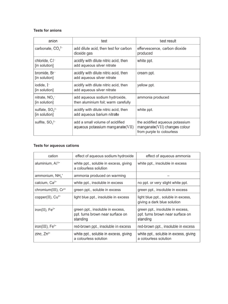sample Ion analysis sheet | PDF