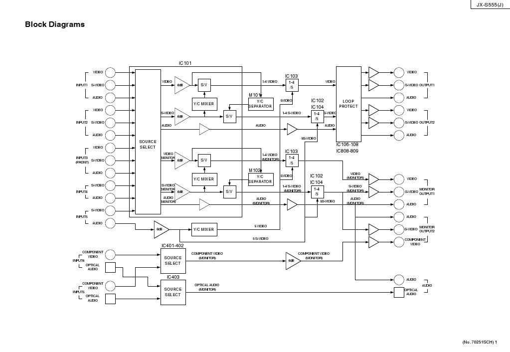 Block Diagrams | PDF | Electronic Circuits | Digital Technology