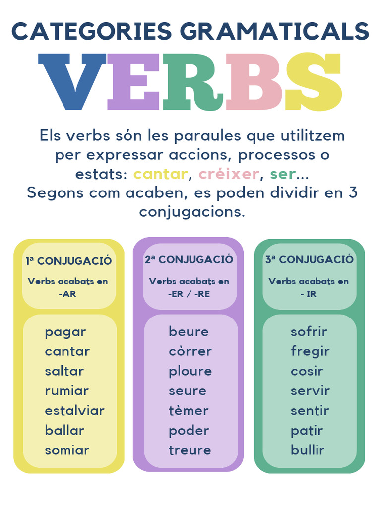 CATEGORIES GRAMATICALS VERB | PDF