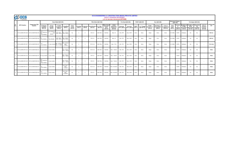 GTAW - Welding Procedure Traceability Record - ASME | PDF | Applied And ...