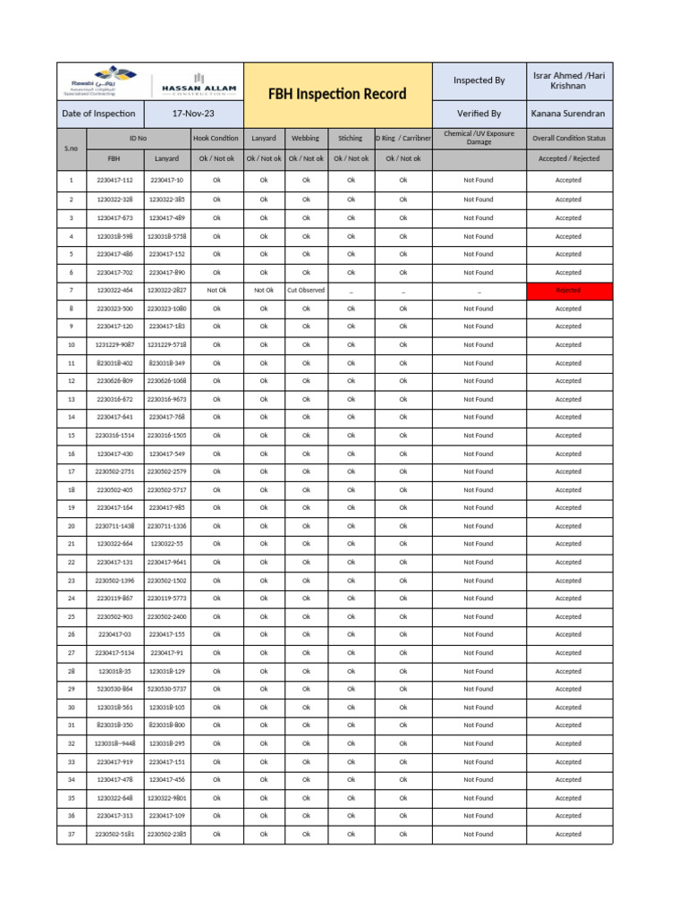 FBH Inspection Register | PDF