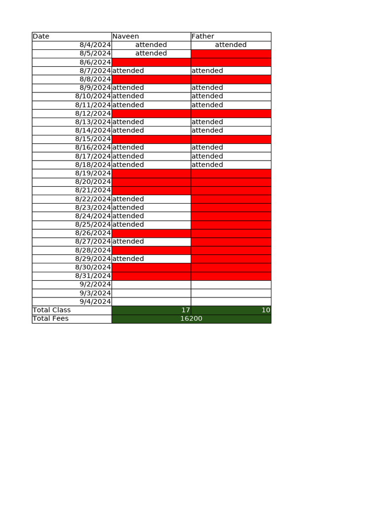 Physiotherapy Attendance Record | PDF