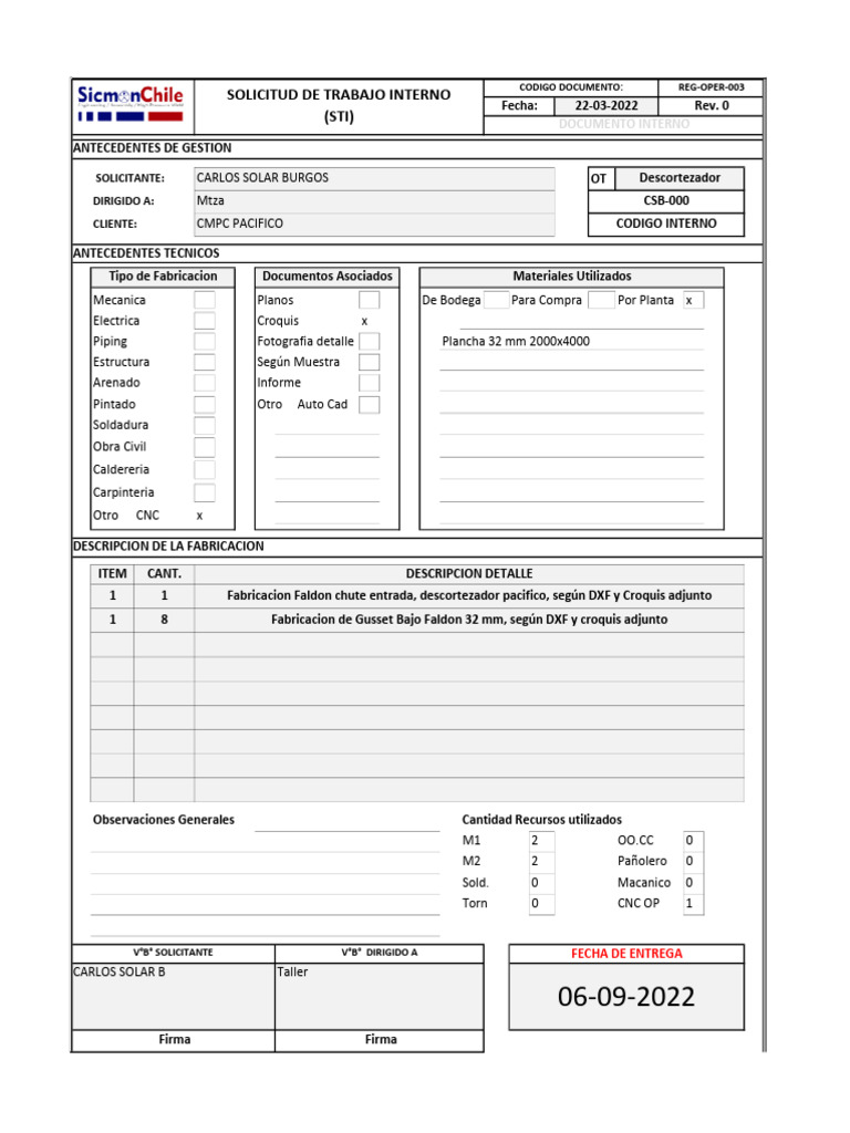 STI - N°001 | PDF | Sector secundario de la economía | Procesos de negocio