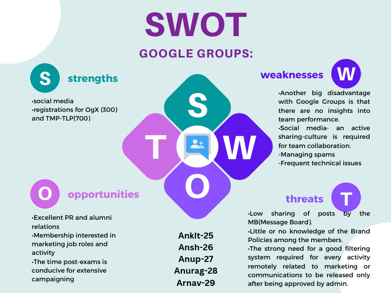 Simple SWOT Analysis Graph | PDF