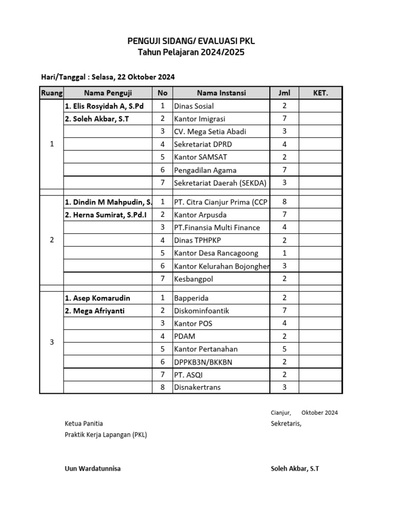 Daftar Penguji Idang PKL 2024-2025 | PDF