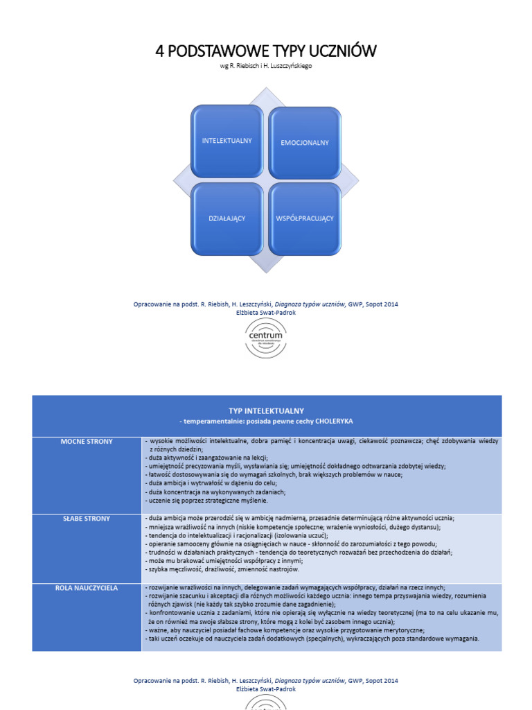 4 Podstawowe Typy Uczniã W | PDF
