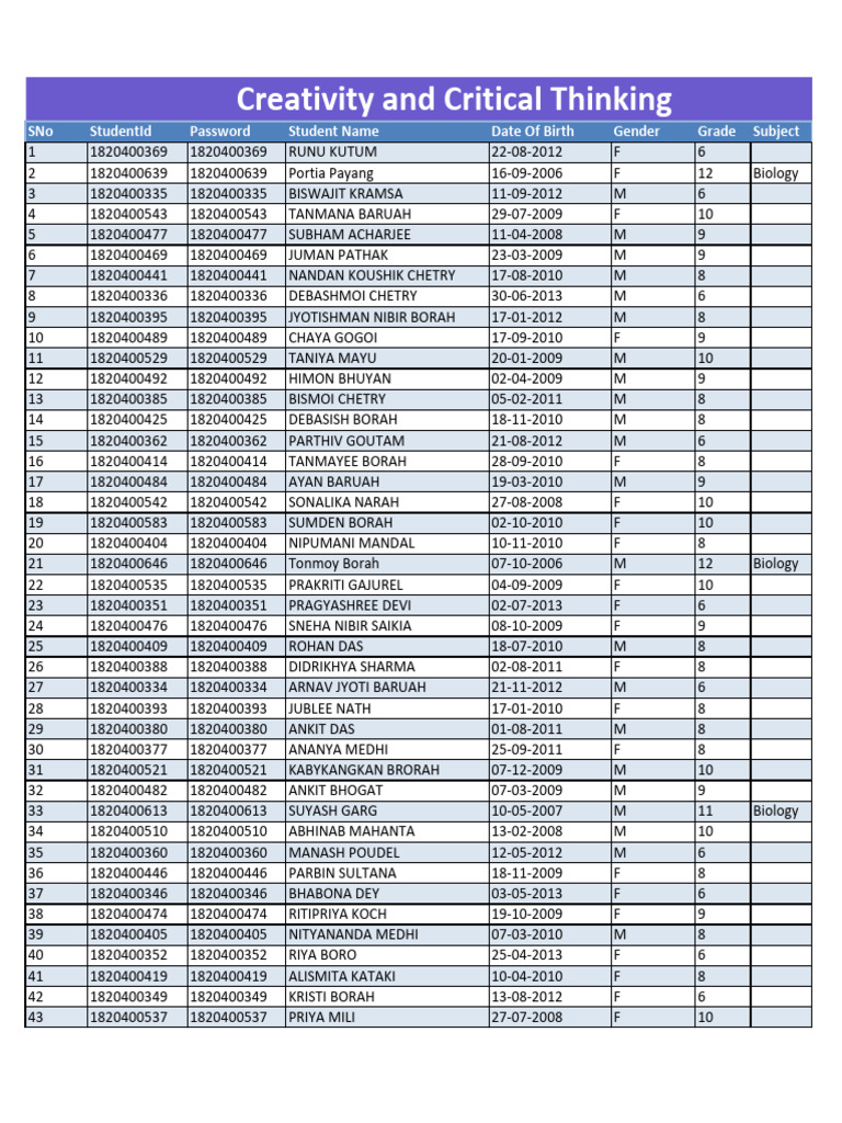 NCL Student Id Password | PDF