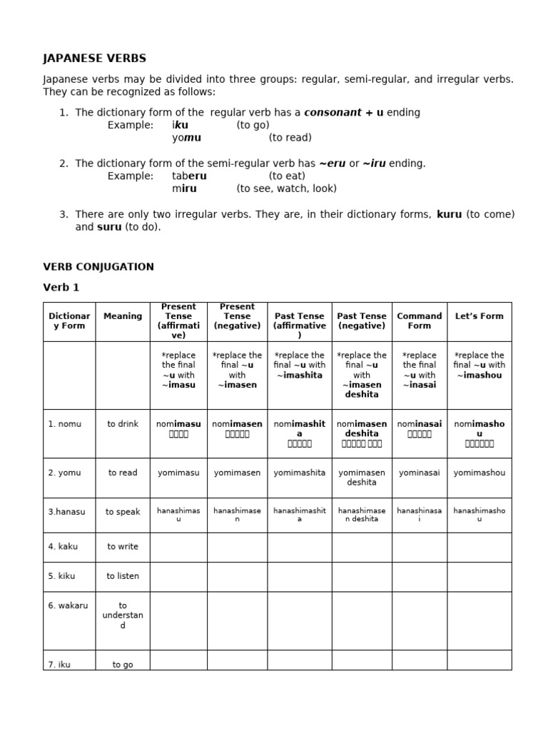 Japanese Verb Conjugation Guide | PDF | Japanese Language | Grammatical ...