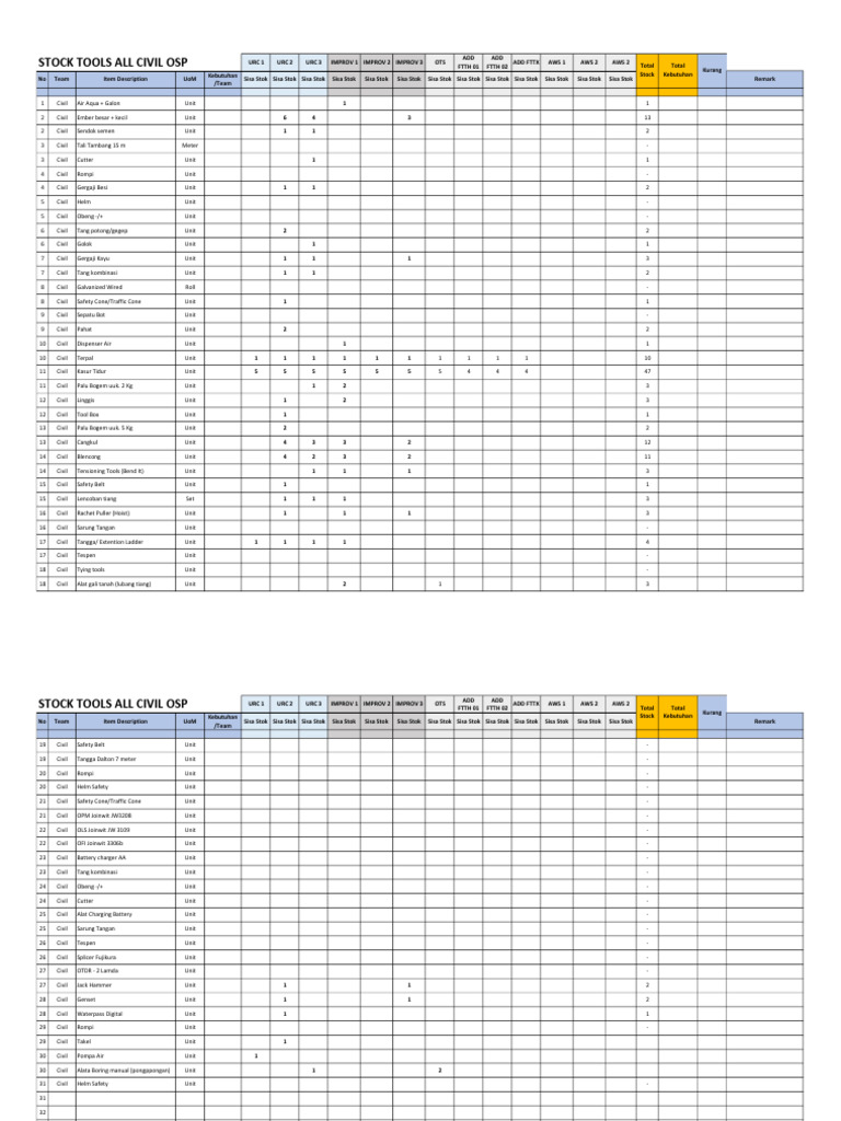 Civil OSP Stock Tools Inventory List | PDF