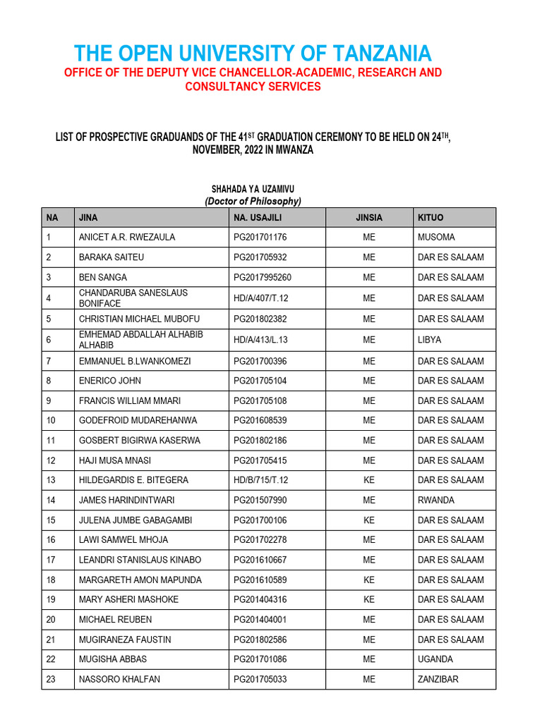 Final List of Prospective Graduands in The 41st Graduation Ceremony 21.11.2022 Compressed | PDF
