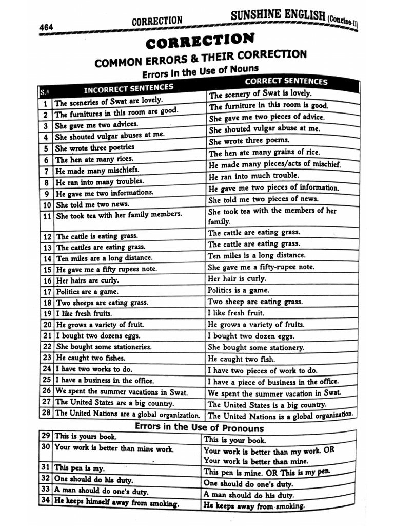 12th English Correction Nauman Sadaf-1 | PDF