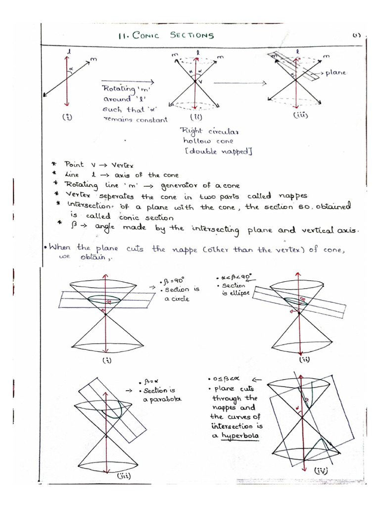 Conic Sections- Circles- Handwritten | PDF