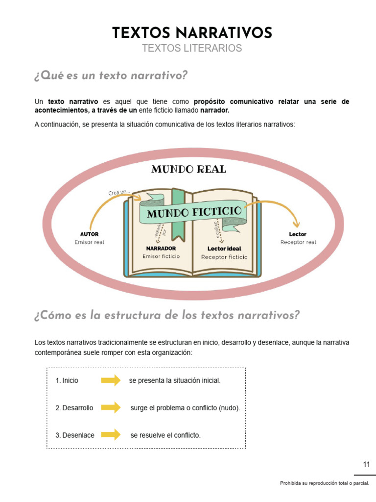 Textos Narrativos | PDF | Narración | Poesía épica