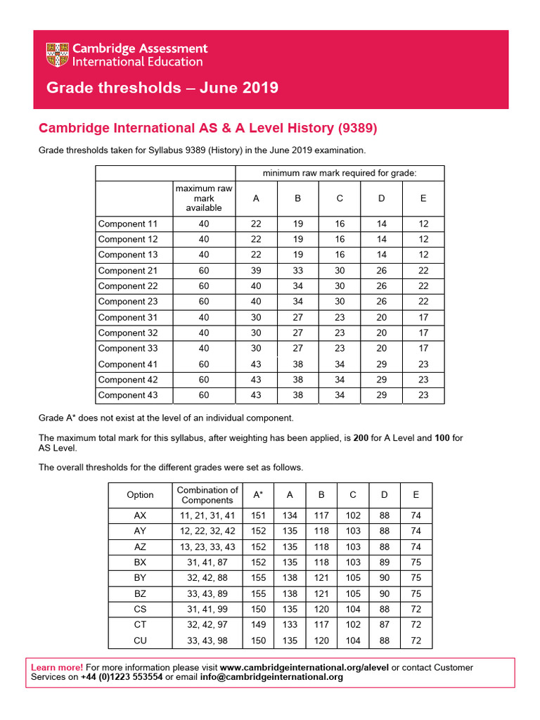 History Grade Threshold Table 9389 | PDF