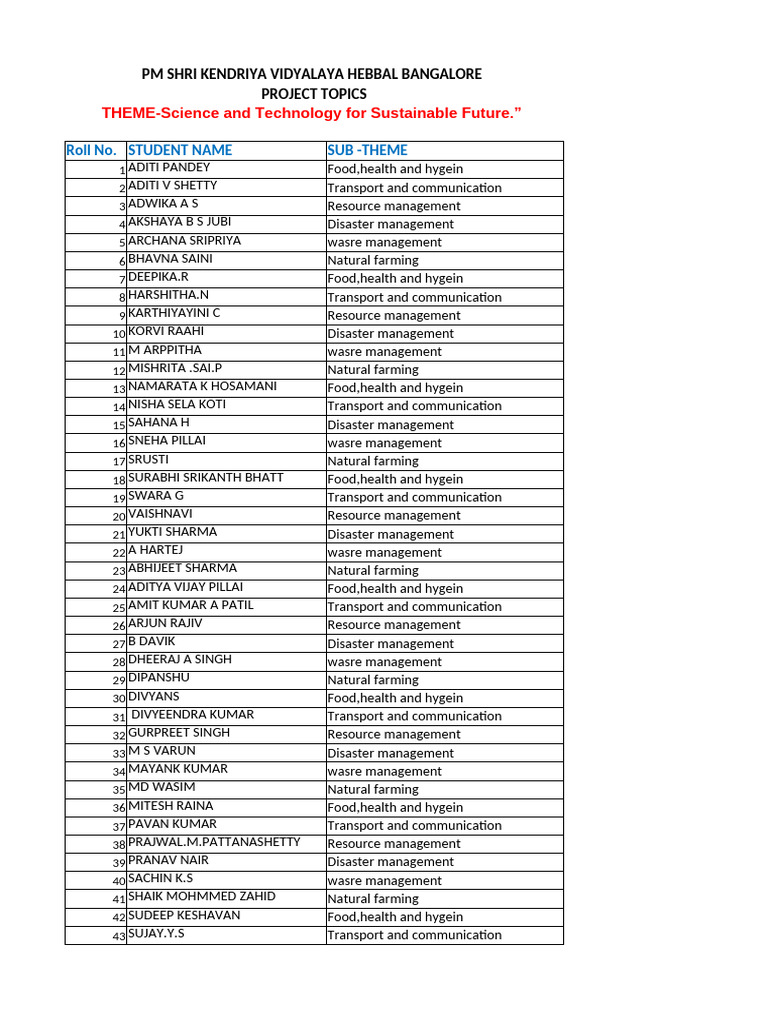 Class 10 Project Topics | PDF
