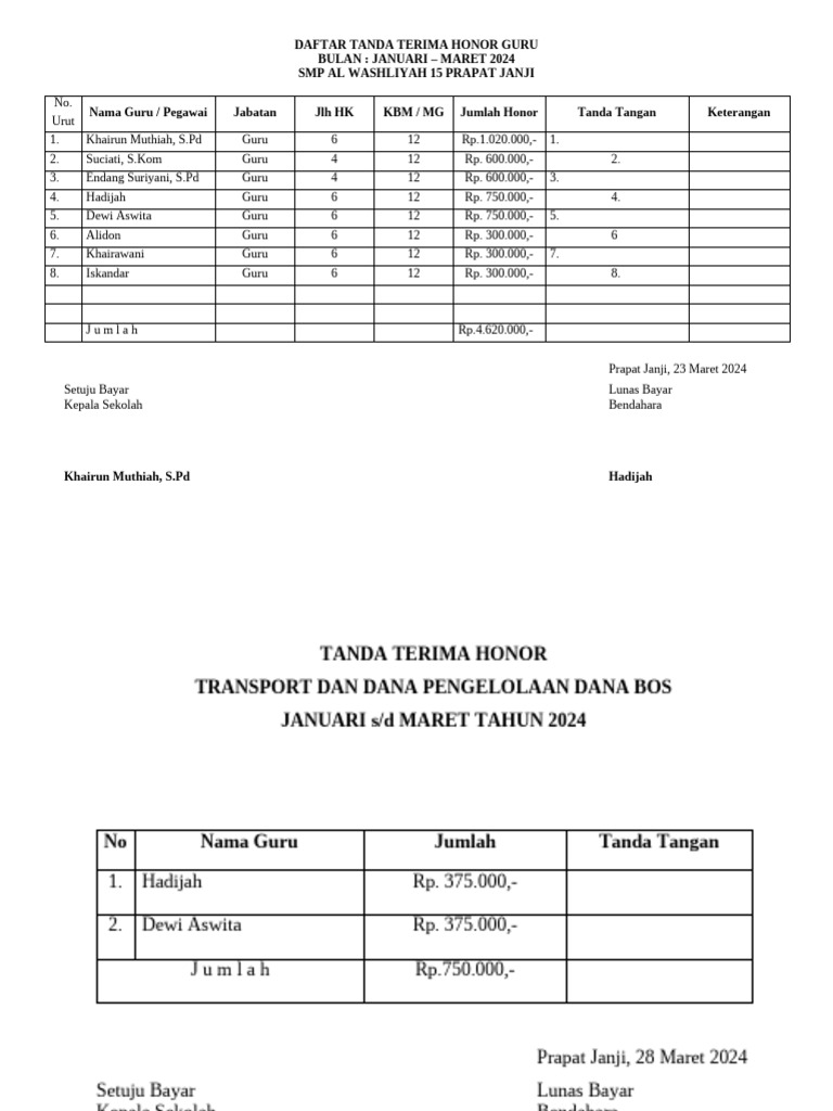 Daftar Tanda Terima Honor Guru 2024 | PDF