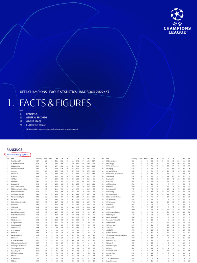 Ucl 202223 Facts md13 | PDF | Fc Barcelona | Sports