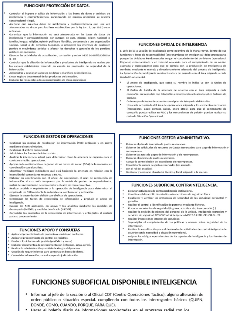 FUNCIONES | PDF | Bases de datos | Inteligencia