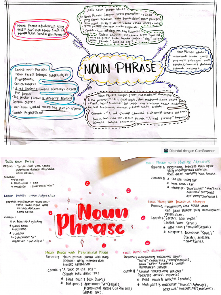 Mind Map of Noun Phrase - XI 2 | PDF