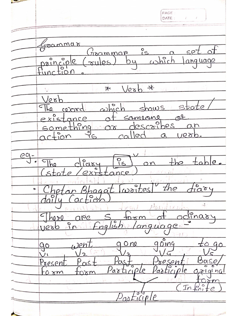 All Best English Grammar Notes For Class 8 | PDF