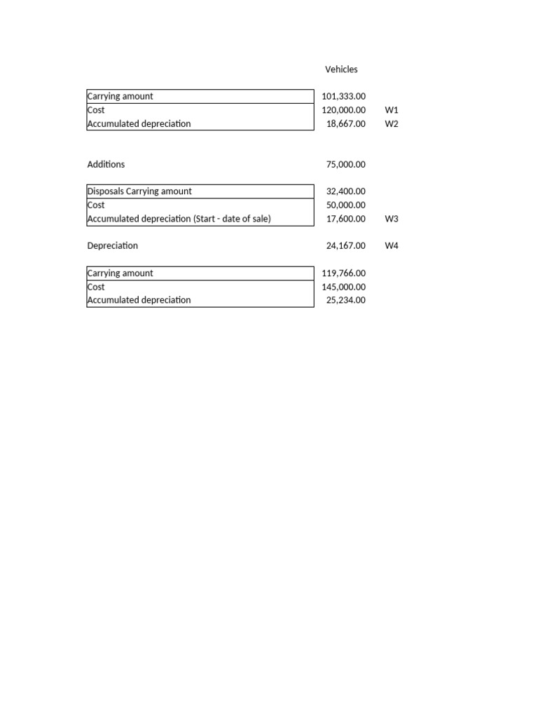 13.9 Non Current Asset Note | PDF | Depreciation | Income Statement
