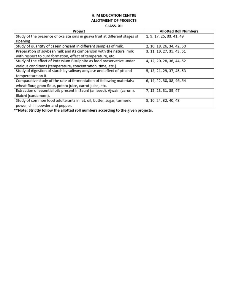 Project Allotment | PDF