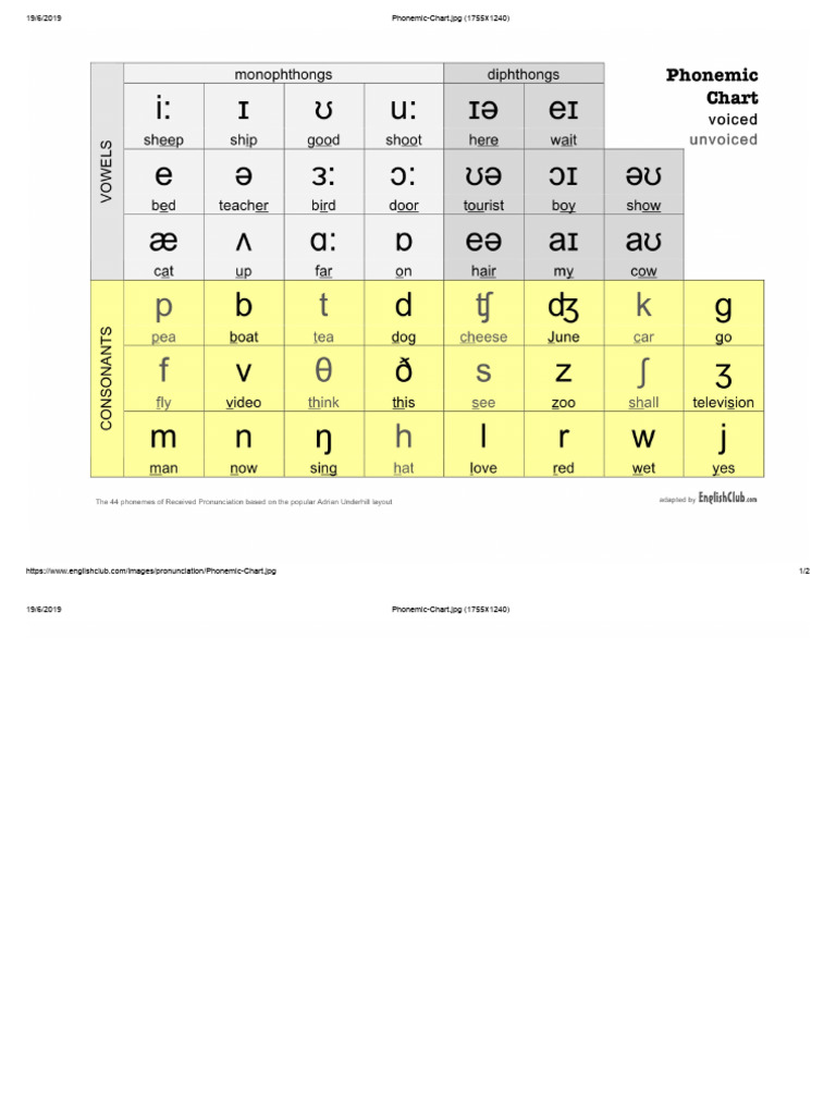 Phonemic Chart | PDF