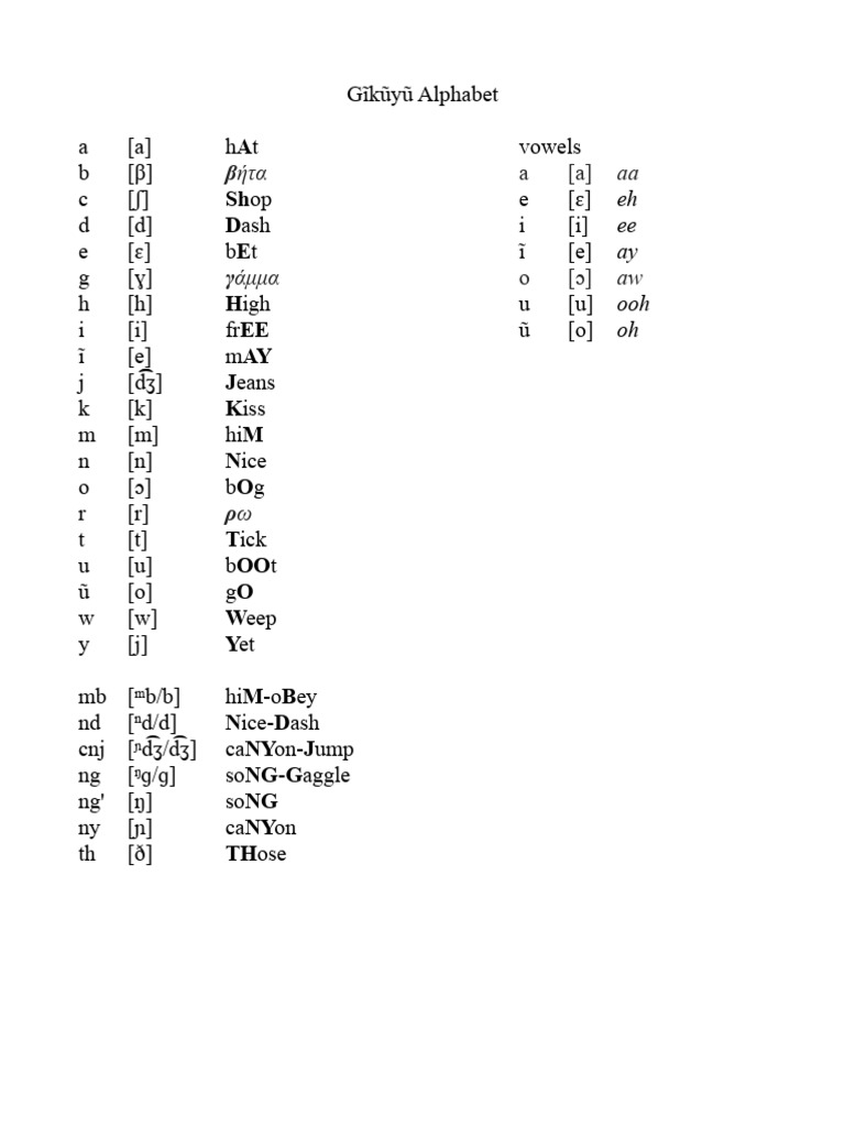 Kikuyu Alphabet Cheat Sheet | PDF