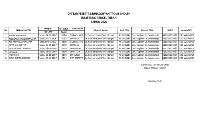 Contoh Rekap Peserta Munaqosyah Rengel | PDF