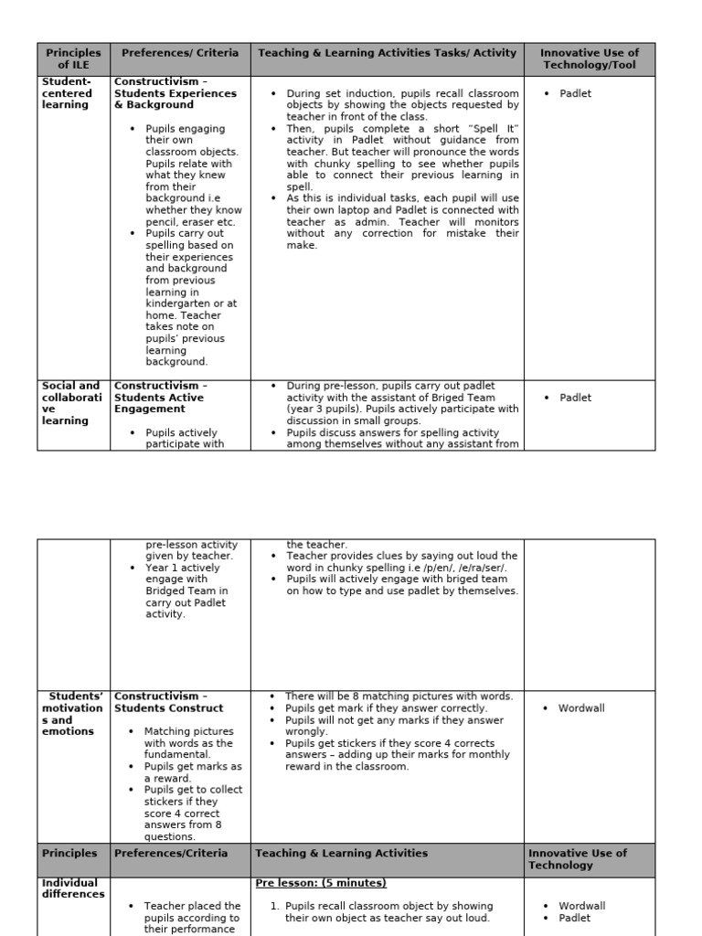 Mapping of ILE-Principle With Learning Activities and Tools | PDF | Teachers | Constructivism ...