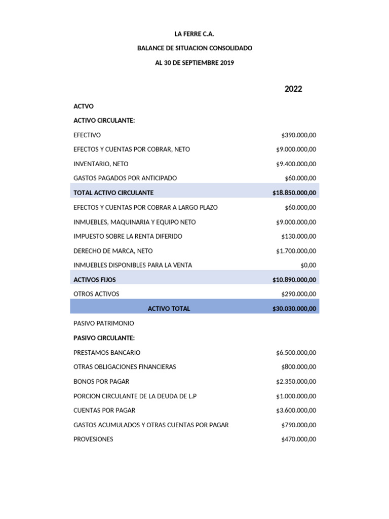 La Ferree | PDF | Capital de trabajo | Business
