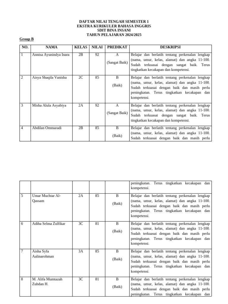 1.2.24. Daftar Nilai Tengah Semester 1 Ekskul English Club Group B Sem. 1 Sdit Bina Insani Th ...