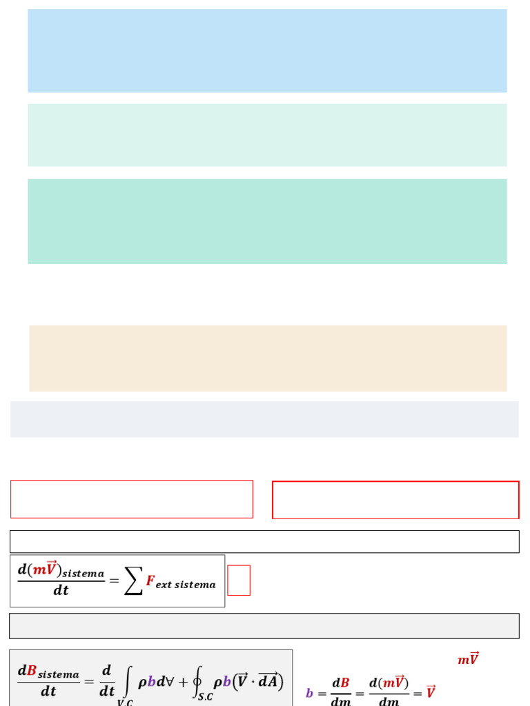 Conservación del Momentum en Fluidos | PDF | Impulso | Ecuaciones