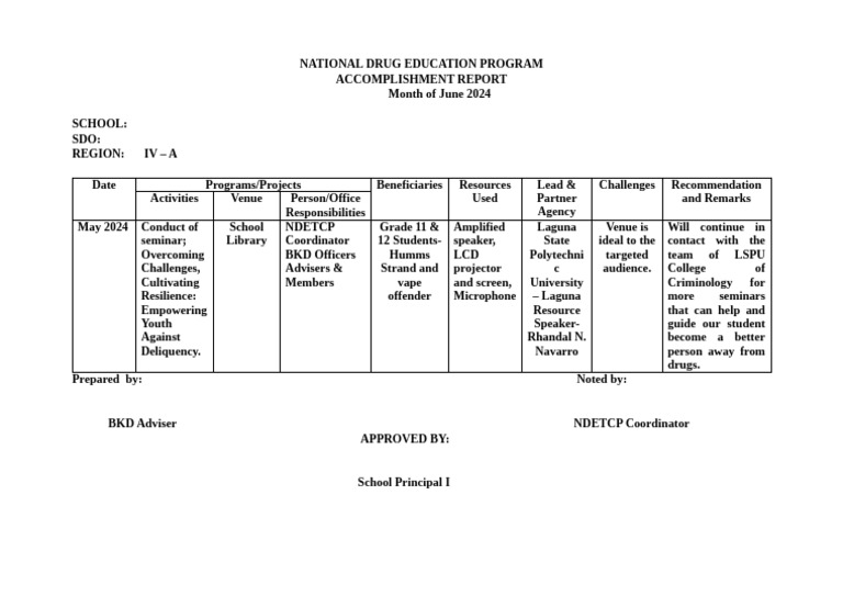 ACCOMPLISHMENT REPORT_SAMPLE FORMAT | PDF