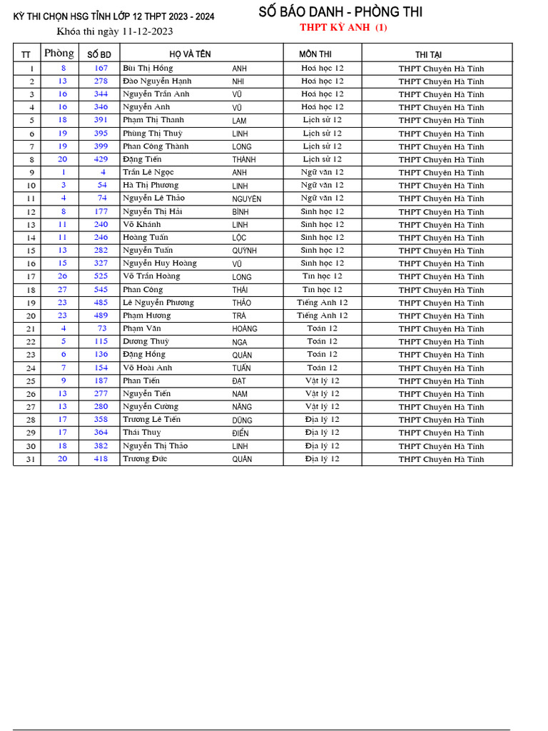 Đề thi VMO 2024 | PDF