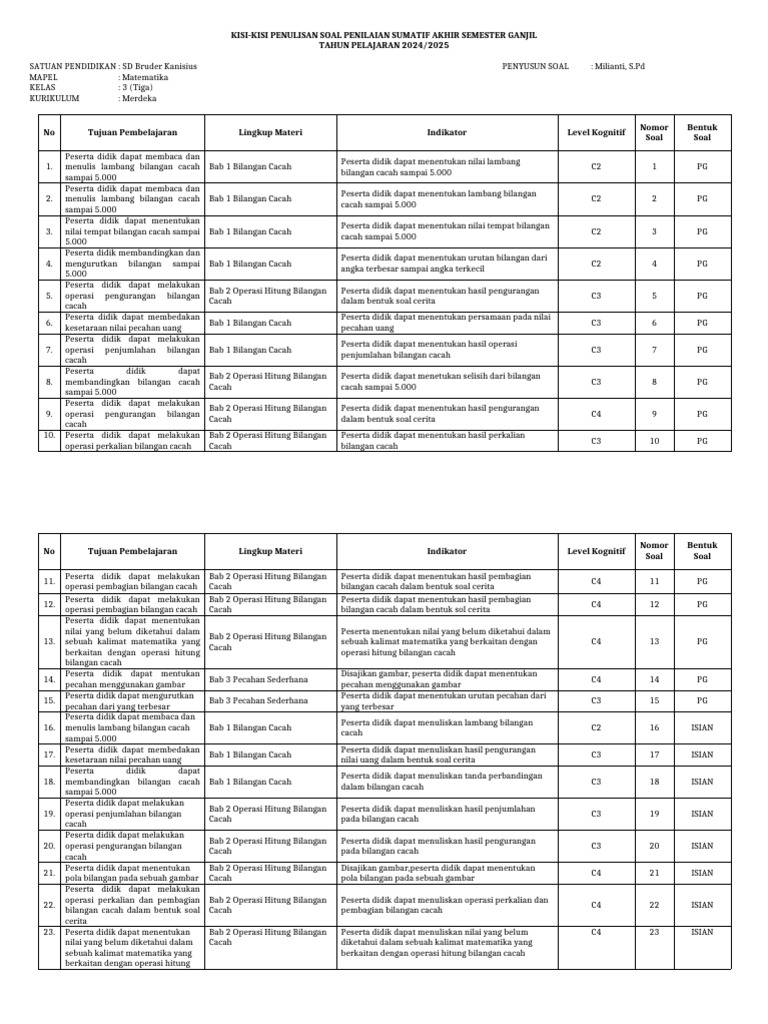 Kisi-Kisi Matematika Kelas 3 Psas Tahun 2024-2025 | PDF