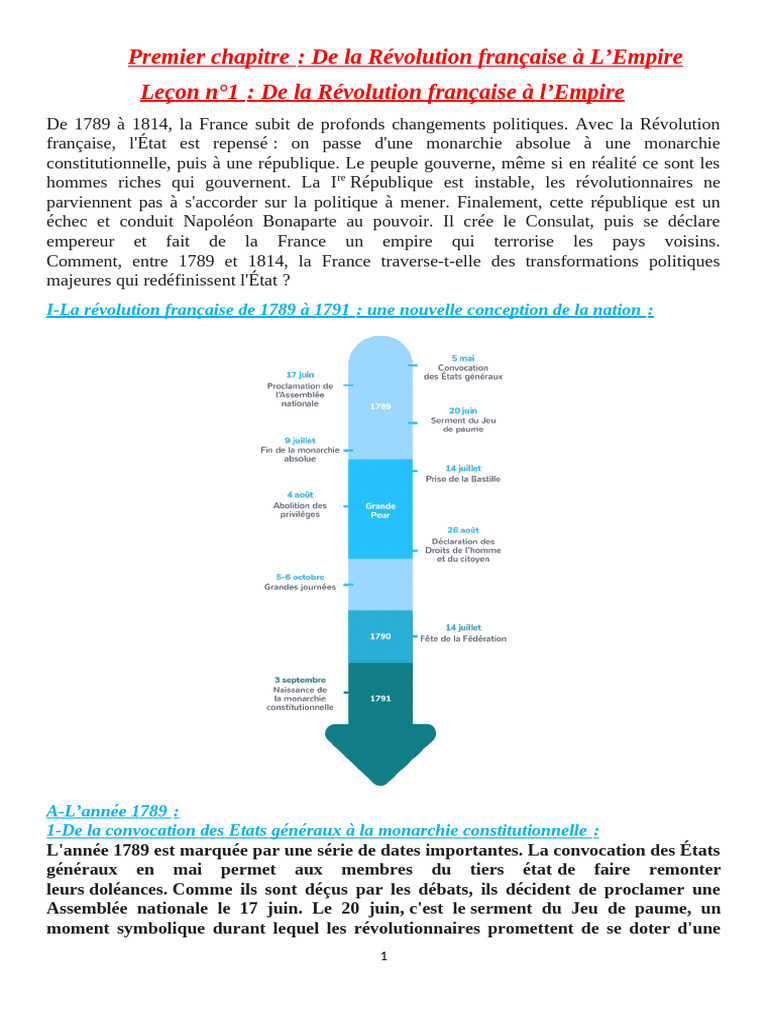 Révolution française : de 1789 à 1814 | PDF | Révolution française ...