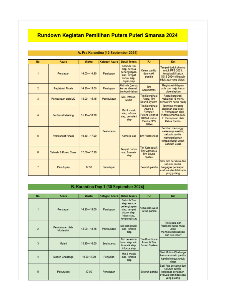 Rundown Kegiatan Pemilihan Putera Puteri Smansa 2024 | PDF