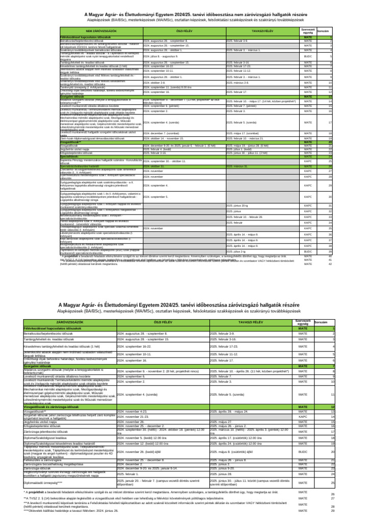 MATE Tanevi Idobeosztas 202425 Tanev ELFOGADOTT KORR 20240822 | PDF
