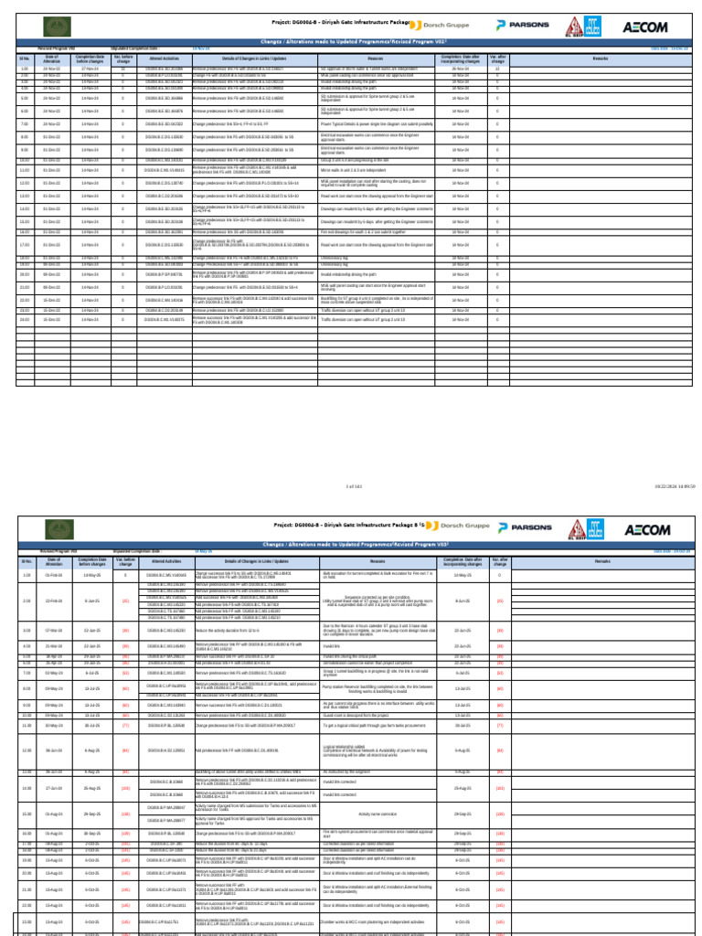 Change Log - Revised Program V03 | PDF