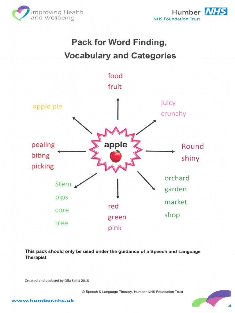 Pack for Word Finding Vocabulary and Categories | PDF