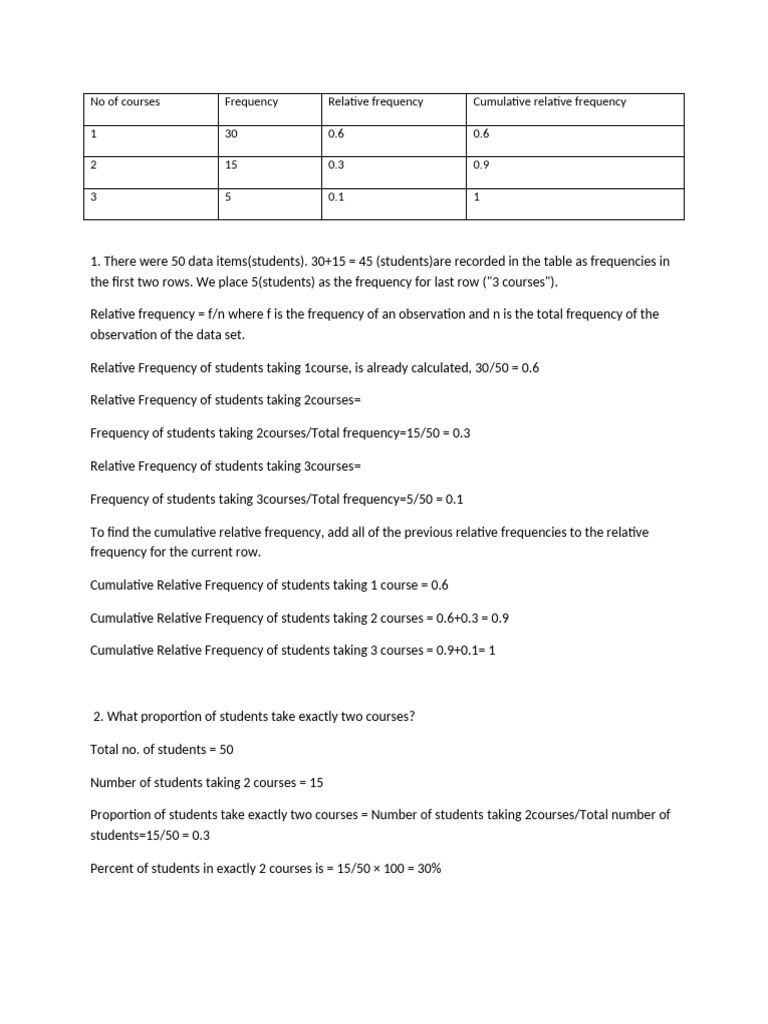 Math 1280 Learning Journal 1 | PDF