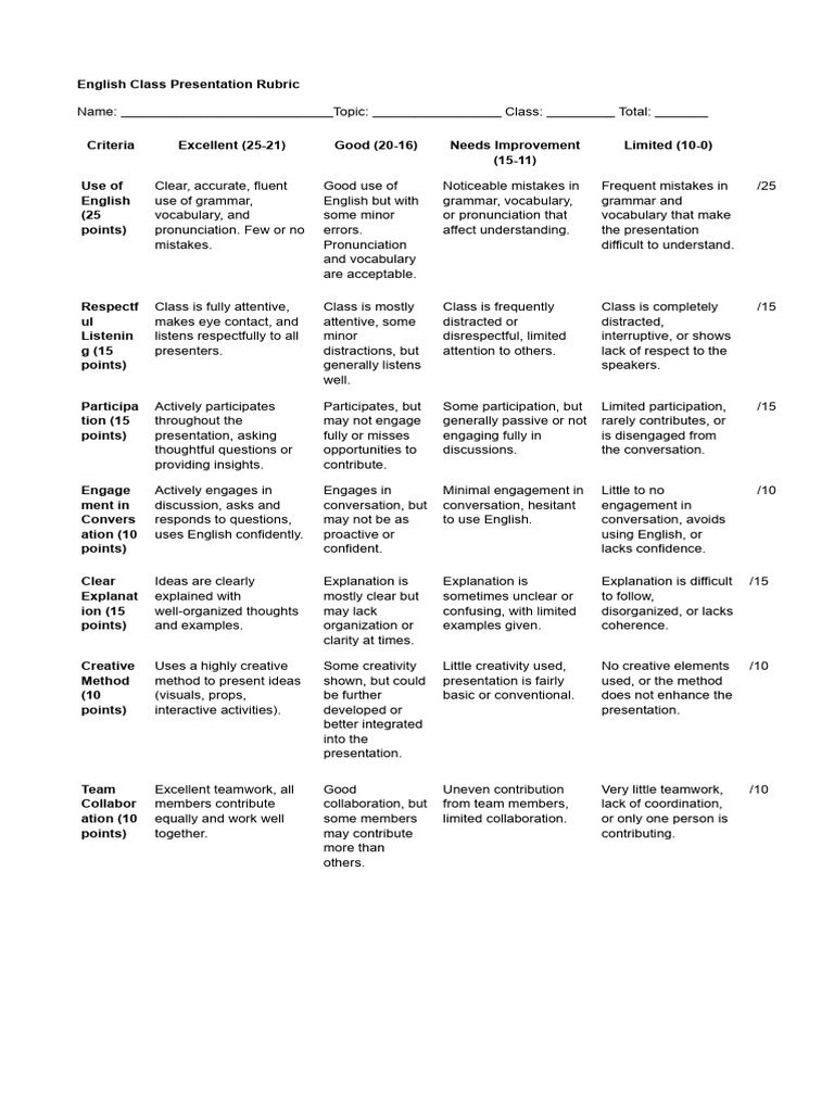 English Class Presentation Rubric Pdf English Language Learning