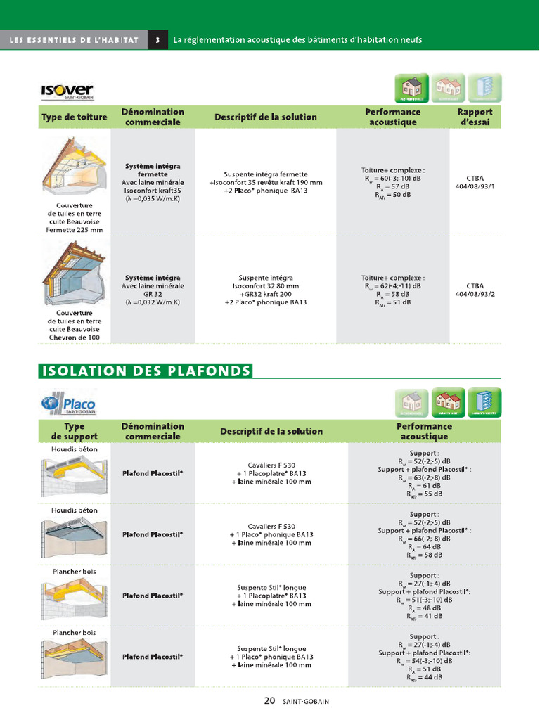 Isolation plafond | PDF