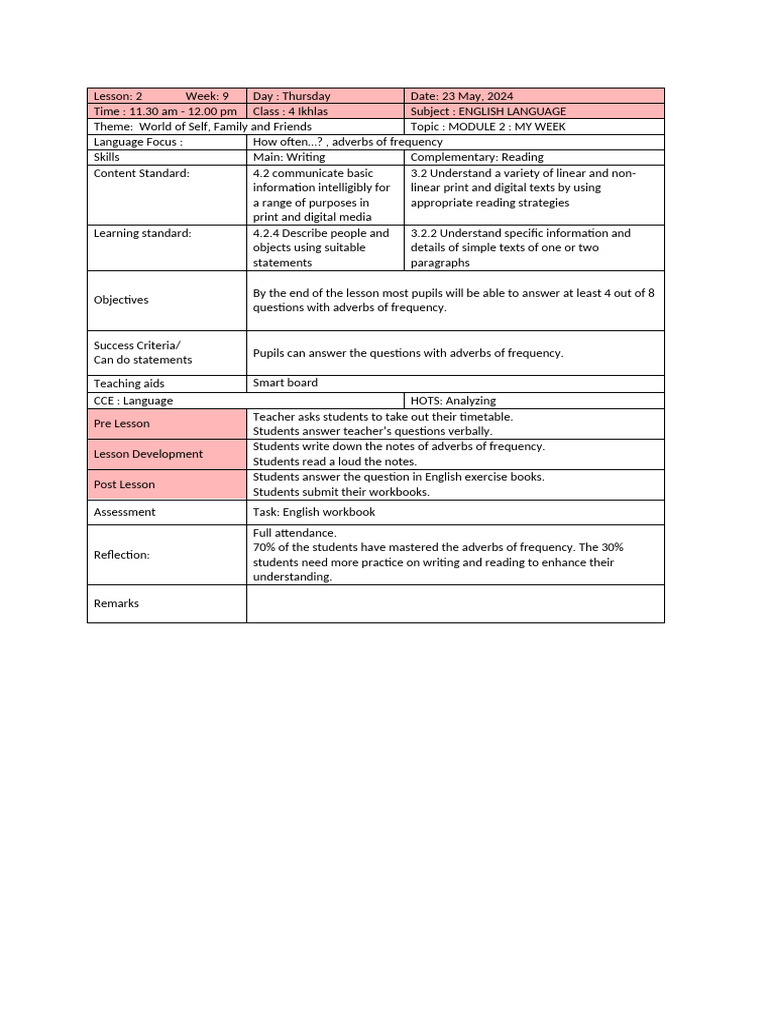 Lesson Plan Week 4 Pdf