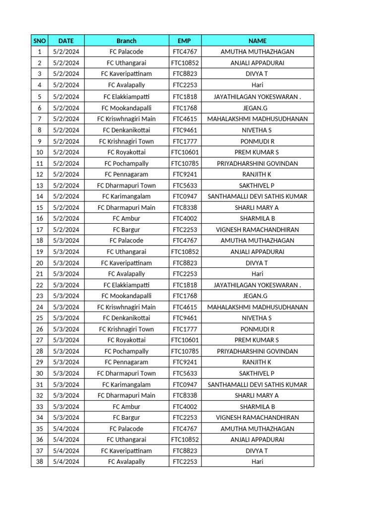 June EOD Report 2024 | PDF